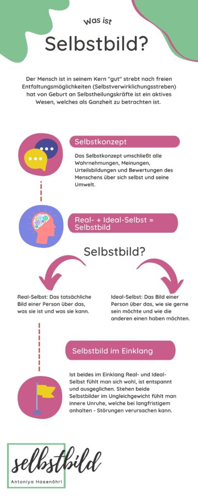 Was ist Selbstbild? - Selbstbild