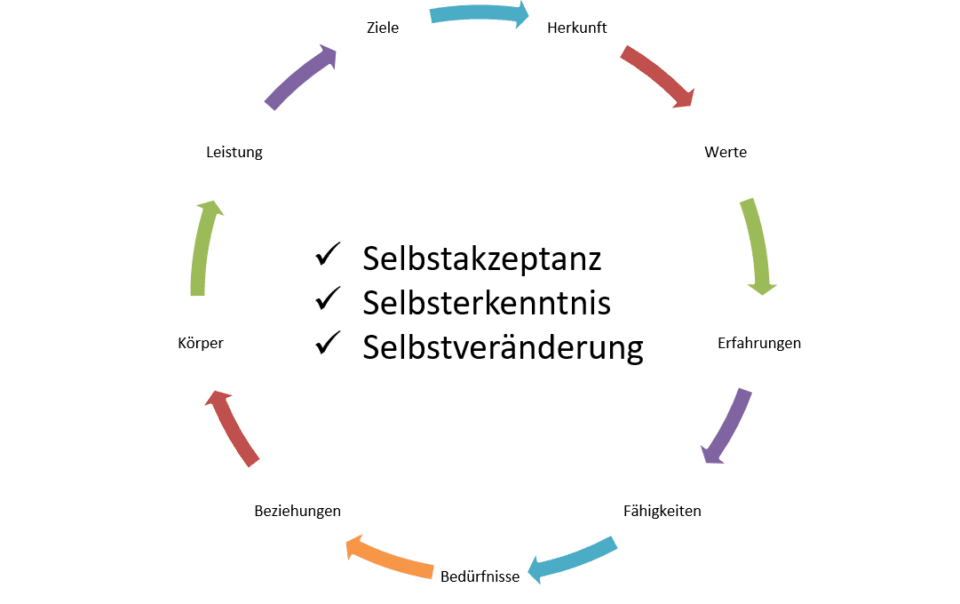 Antoniya Hasenöhrl - Selbstbild