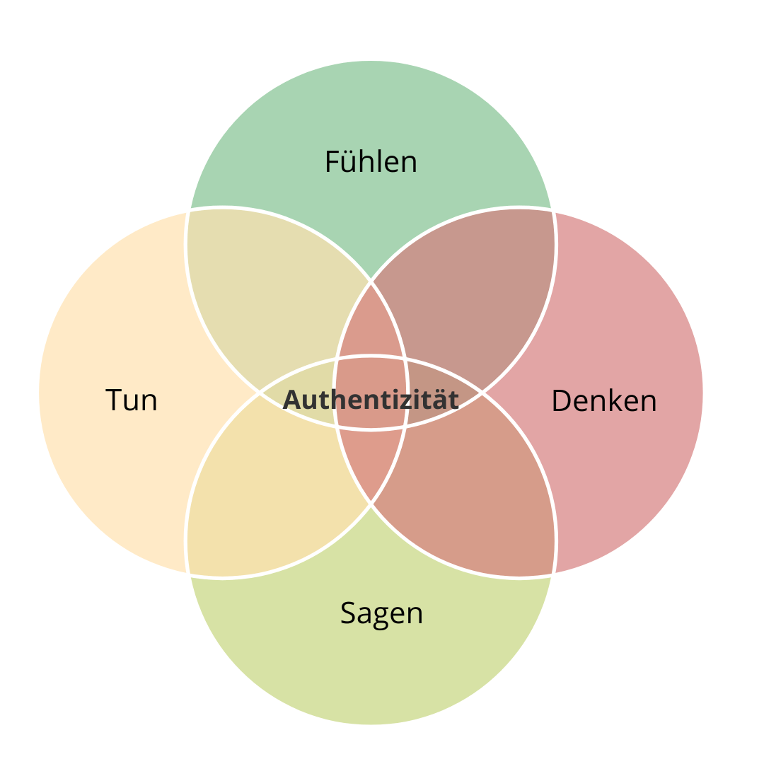 Hoch und Tief: Die Macht der Statusspiele - Selbstbild – Beratung ...