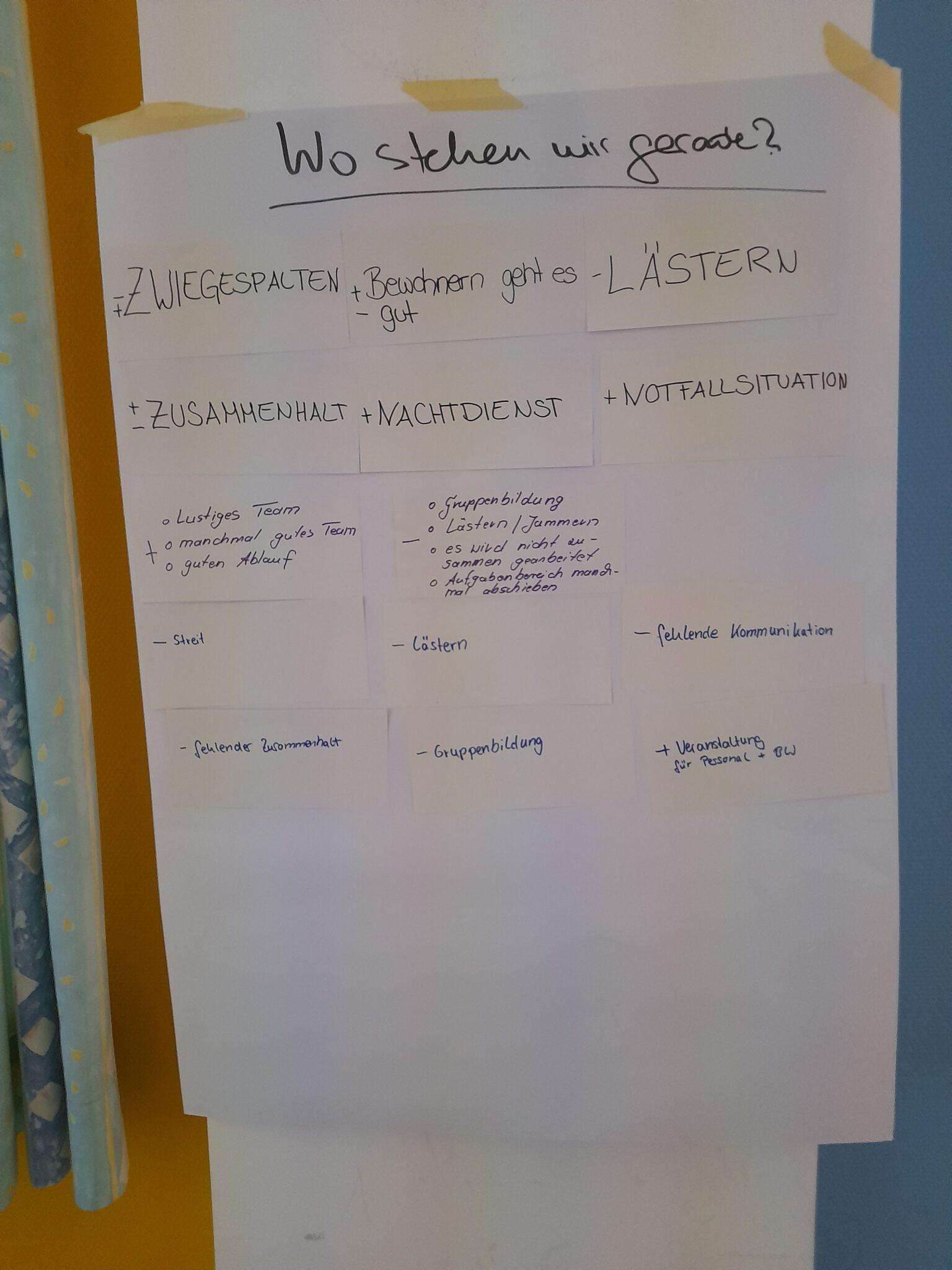 Selbstreflexion - Team - Selbstbild – Beratung, Training & Coaching