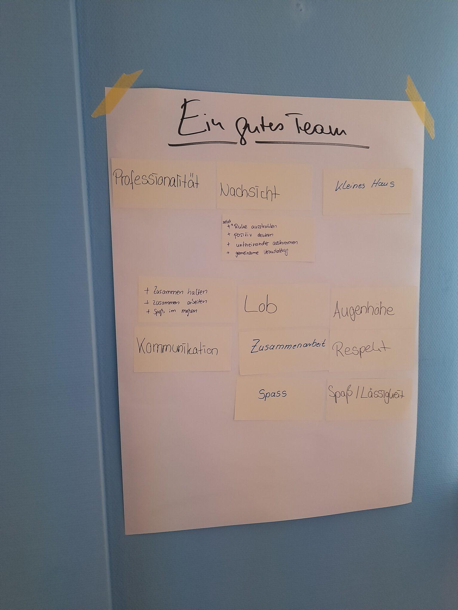 Selbstreflexion - Team - Selbstbild – Beratung, Training & Coaching