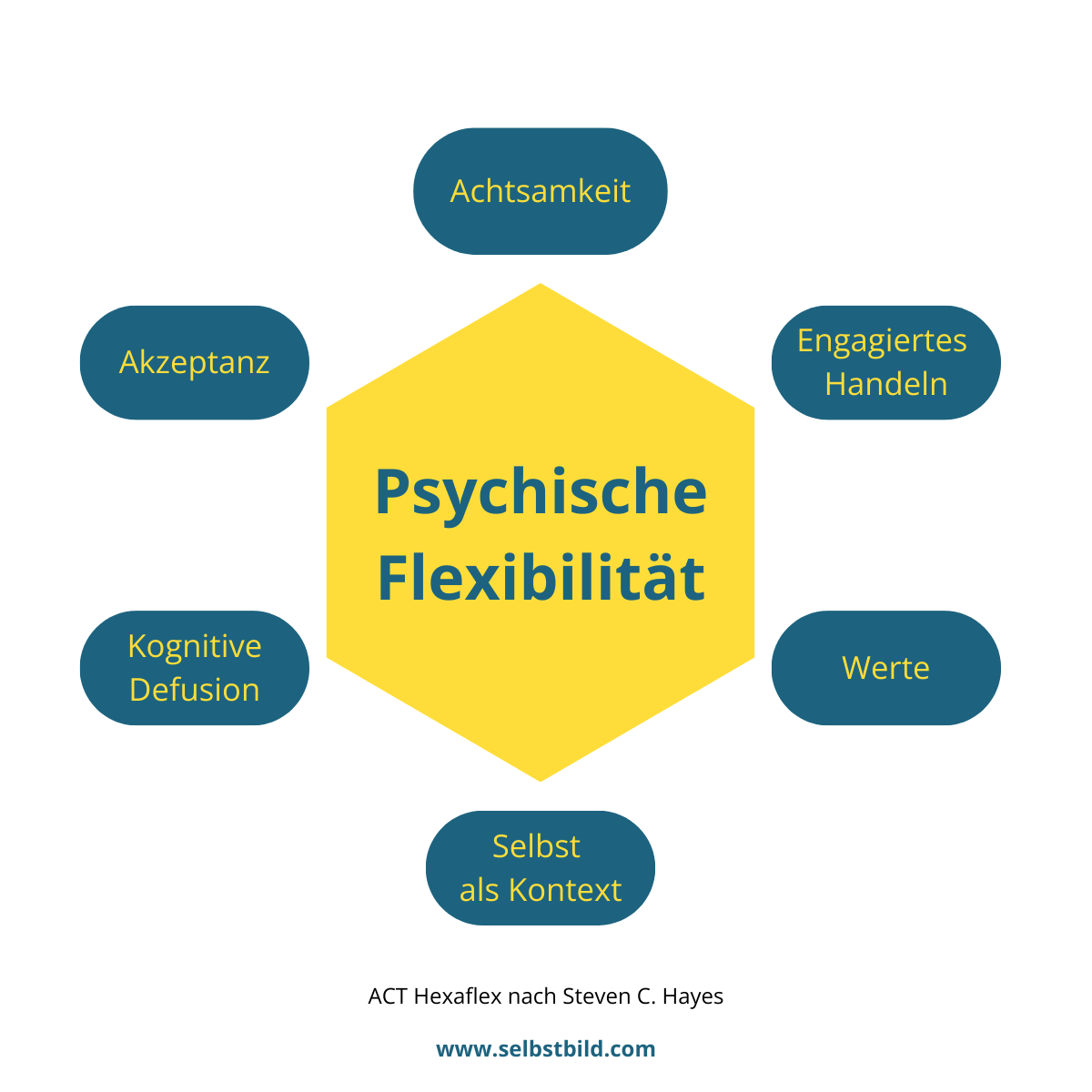 Methoden - Selbstbild – Beratung, Training & Coaching